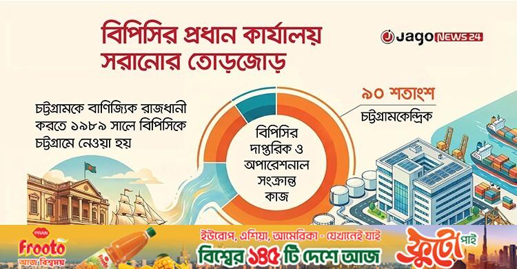 বিপিসির প্রধান কার্যালয় ঢাকায় সরালে ব্যয় বাড়বে কয়েকগুণ
